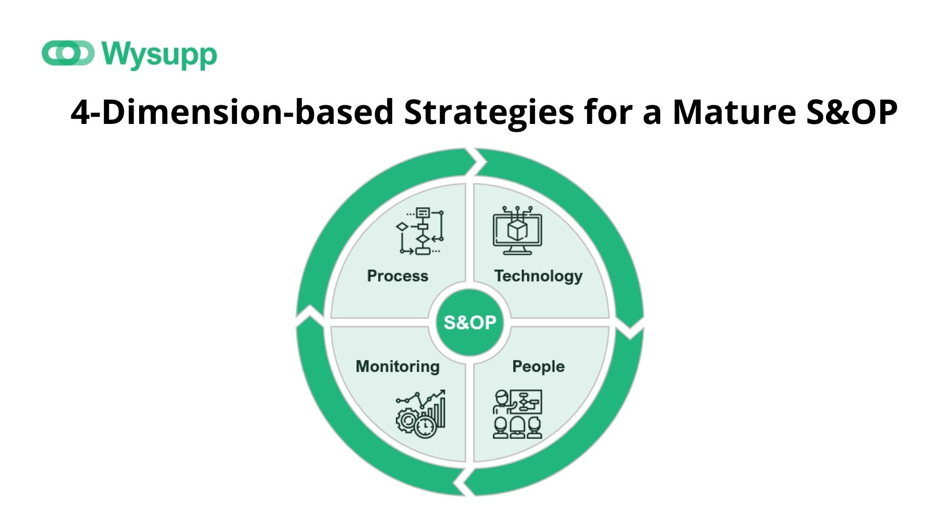 Wysupp - S&OP: 4-DIMENSION MAJOR CHALLENGES